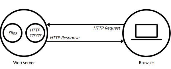 怎么弄个自己的blog—安装和使用http服务器 - 知乎