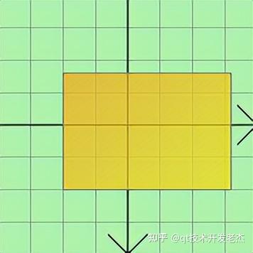 Qt：常见的 QGraphicsItem - 知乎