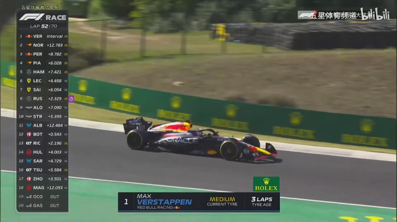 2023 F1 匈牙利大奖赛：维斯塔潘快得“不可思议” - 知乎