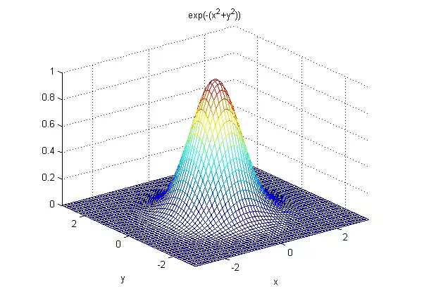 Box-Muller变换原理详解 - 知乎