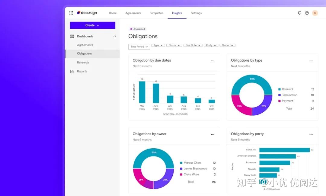 告别手动追踪！Docusign IAM 智能义务管理，帮你化解合同风险 - 知乎