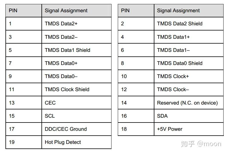 【图像处理二】HDMI显示（一） - 知乎