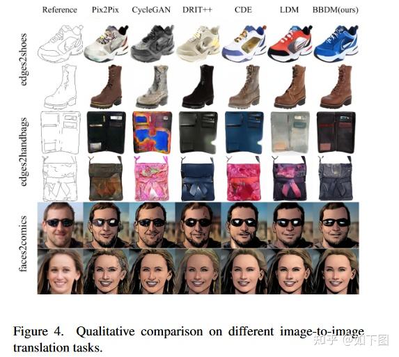 BBDM: Image-to-Image Translation with Brownian Bridge Diffusion Models(布朗桥扩散模型) - 知乎