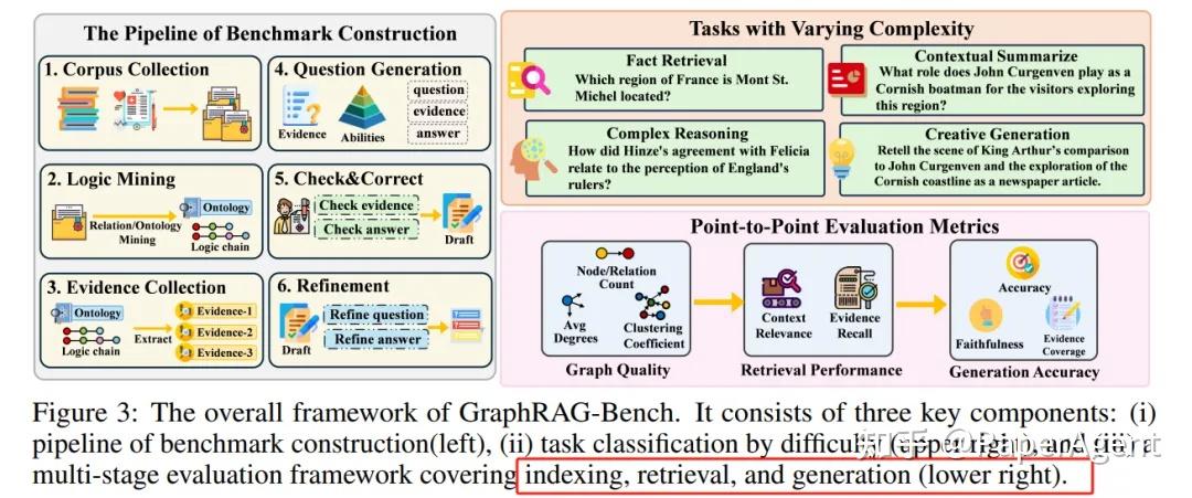 最新12种GraphRAG技术全面评测 - 知乎