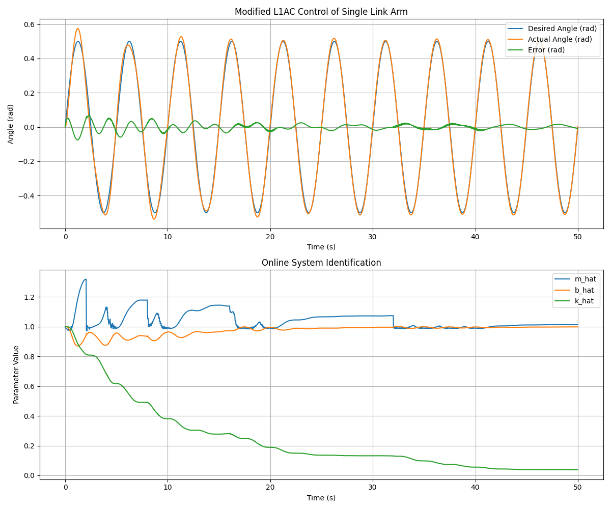 L1 adaptive control （L1自适应控制）的python实现 - 知乎
