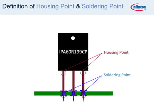 Infineon MOSFET VGS波形测量两三事 - 知乎