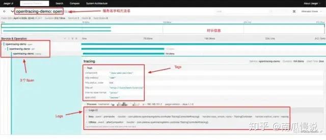 【Springboot】实例讲解Springboot整合链路追踪系统（Jaeger和Zipkin） - 知乎