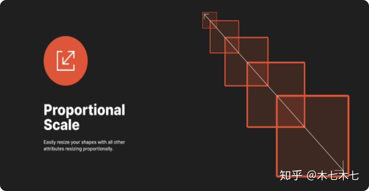 Figma全指南，看这一篇就够了 - 知乎