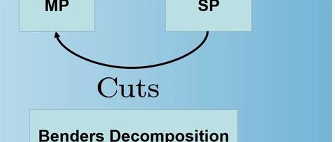 优化算法 | Benders Decomposition求解设施选址问题(FLP)：理论及Java调用CPLEX实战 - 知乎
