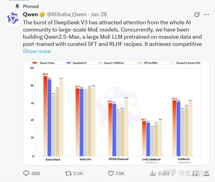 媲美满血DeepSeek-R1？国产海光DCU本地部署QwQ-32B成功，测试效果非常棒 - 知乎
