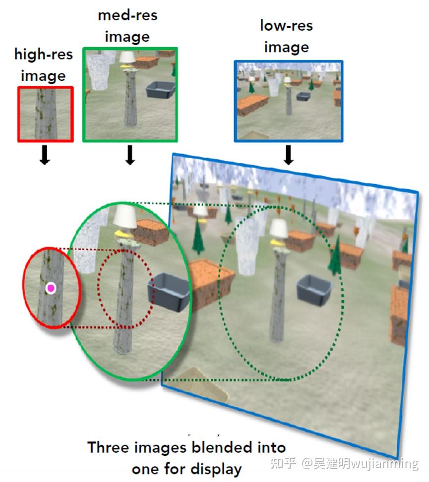 XR（Extended Reality，扩展现实）渲染技术分析（一） - 知乎