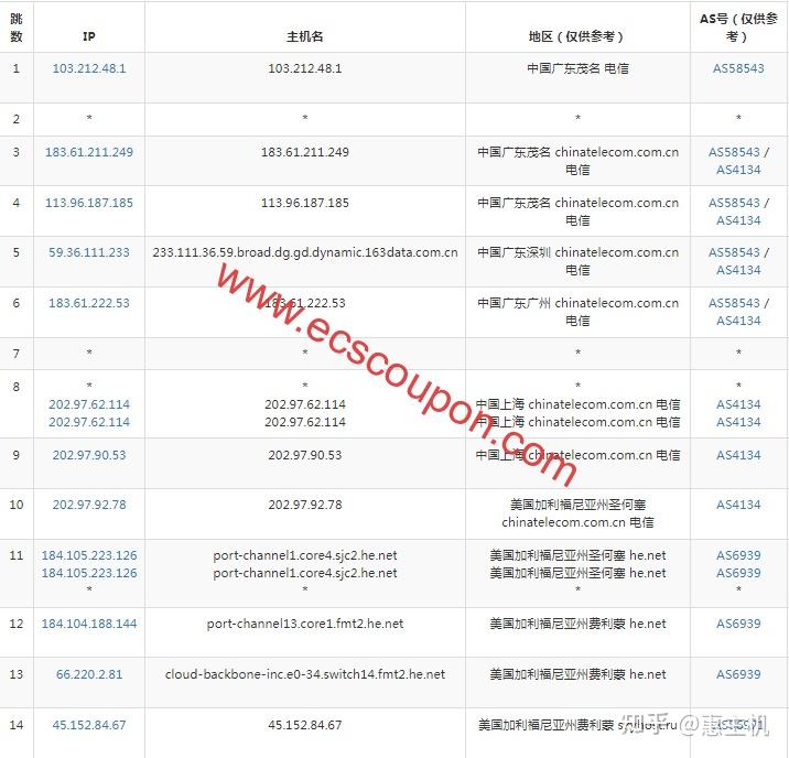 HostVDS怎么样？基于OpenStack构架VPS（E3-12xx CPU）评测数据 - 知乎