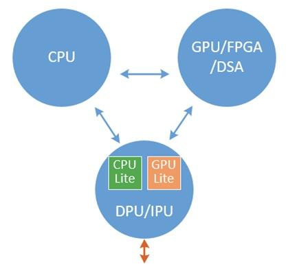 亚马逊AWS自研芯片深度分析 - 知乎
