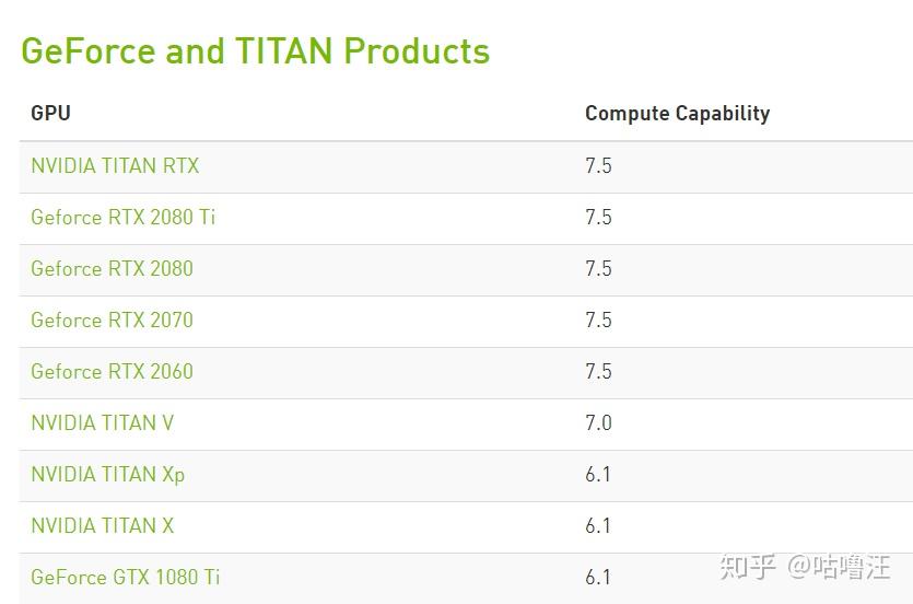 一定要看的Tensorflow-GPU+Keras安装教程 - 知乎