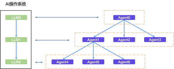 LLM as Controller—无限拓展LLM的能力边界 - 知乎