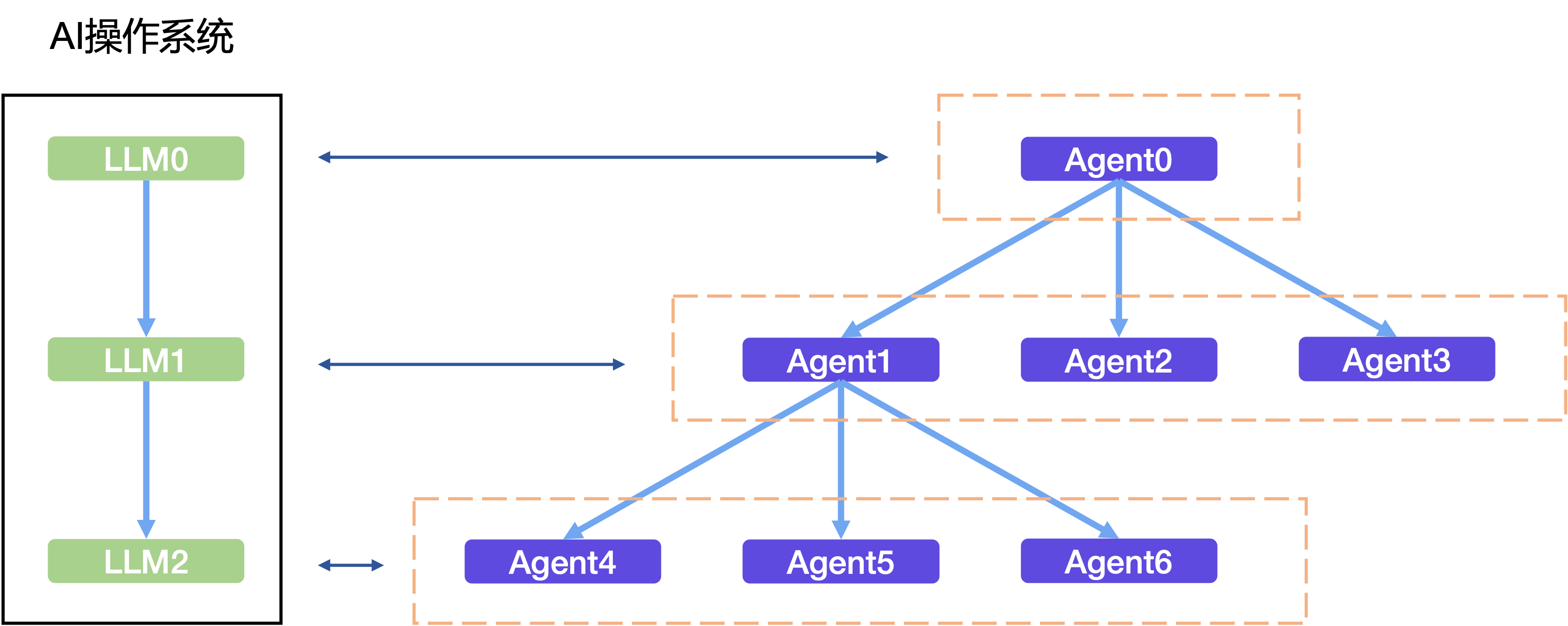 LLM as Controller—无限拓展LLM的能力边界 - 知乎