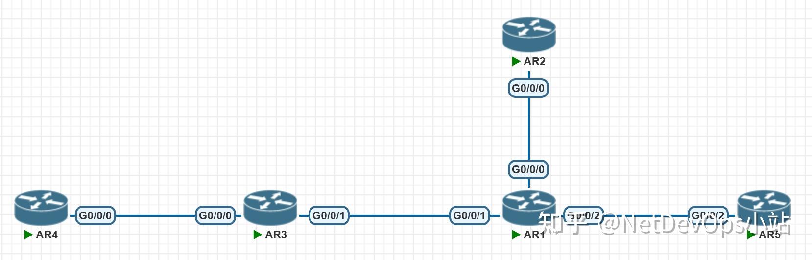 华为OSPF路由控制 - 知乎