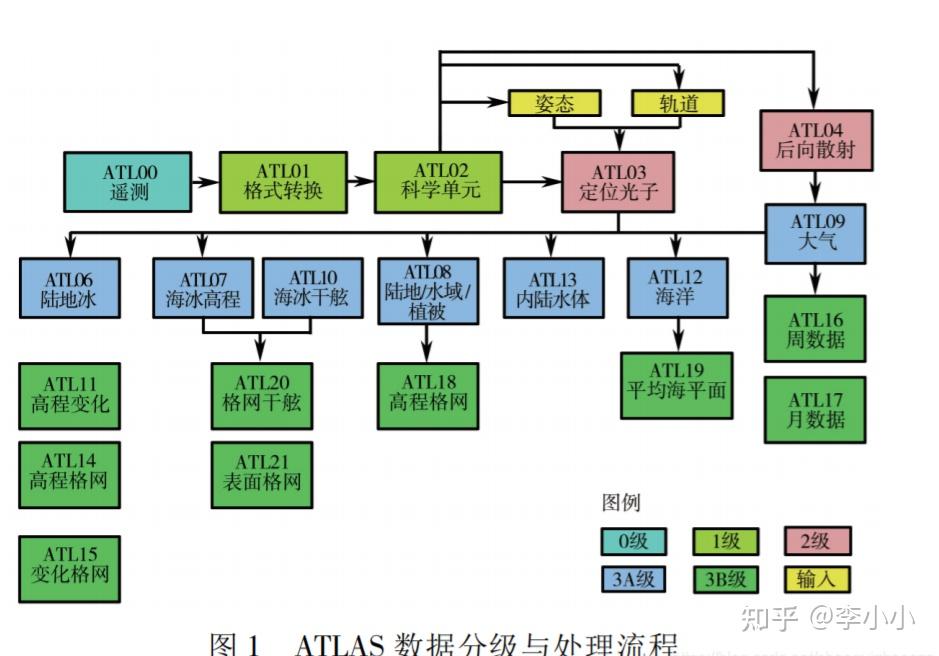 二.ICESAT-2数据信息提取（以ATL08为例） - 知乎