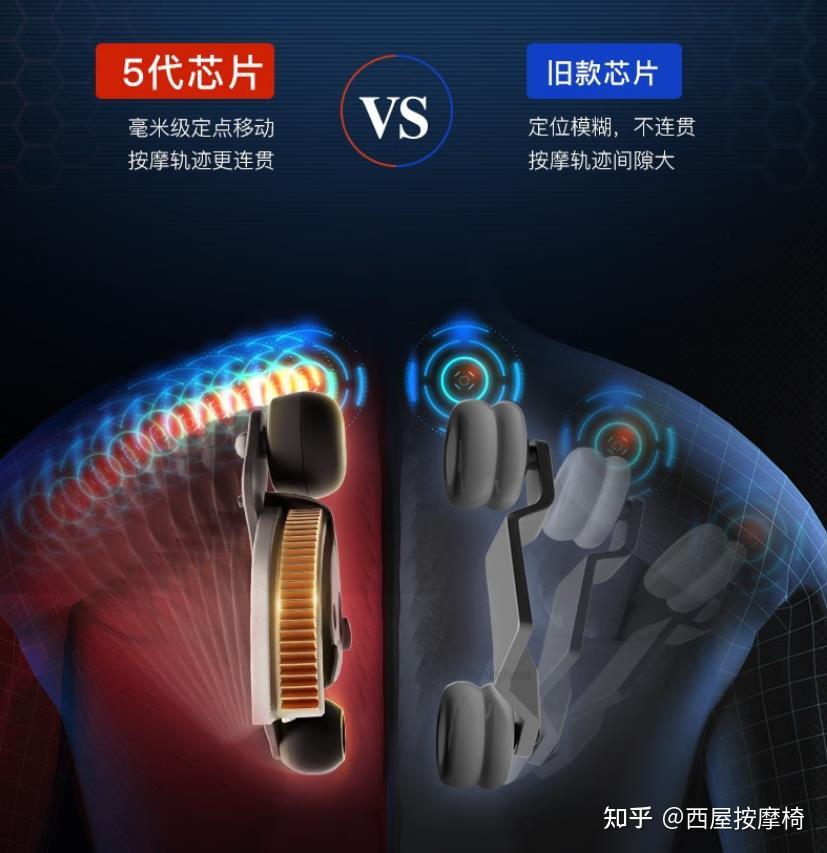 西屋按摩椅年度新品S710升级5代MAX机芯，全面革新，精益求精！ - 知乎