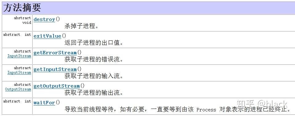java Process类详解！ - 知乎