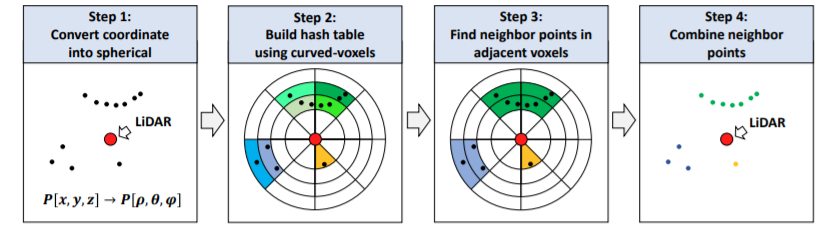 基于点云的聚类（障碍物分割）方法 - 知乎