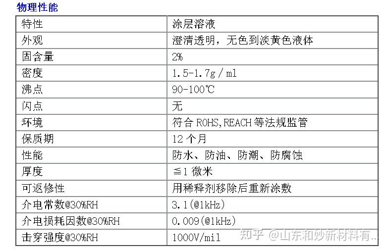国产替代3M Novec 1700电子纳米涂层剂保护晶芯片封装pcb板表面保养氟化液 - 知乎