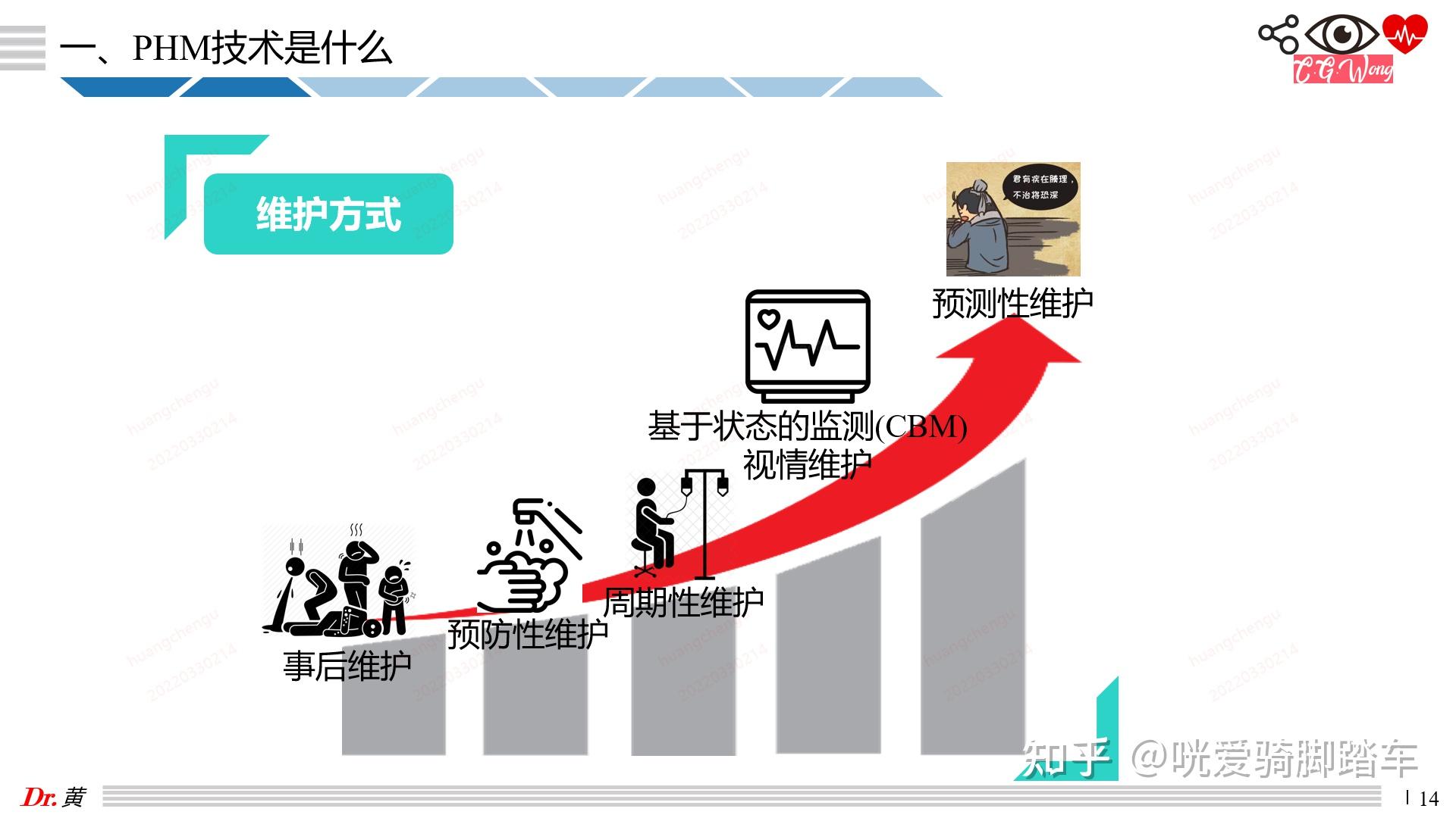 大白话科普PHM技术第一弹——引言和案例篇 - 知乎