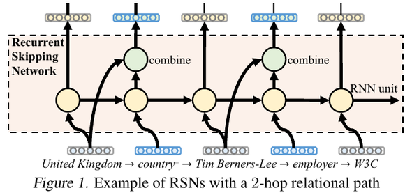 [论文笔记-两篇] Distance-measurable KG embedding - 知乎