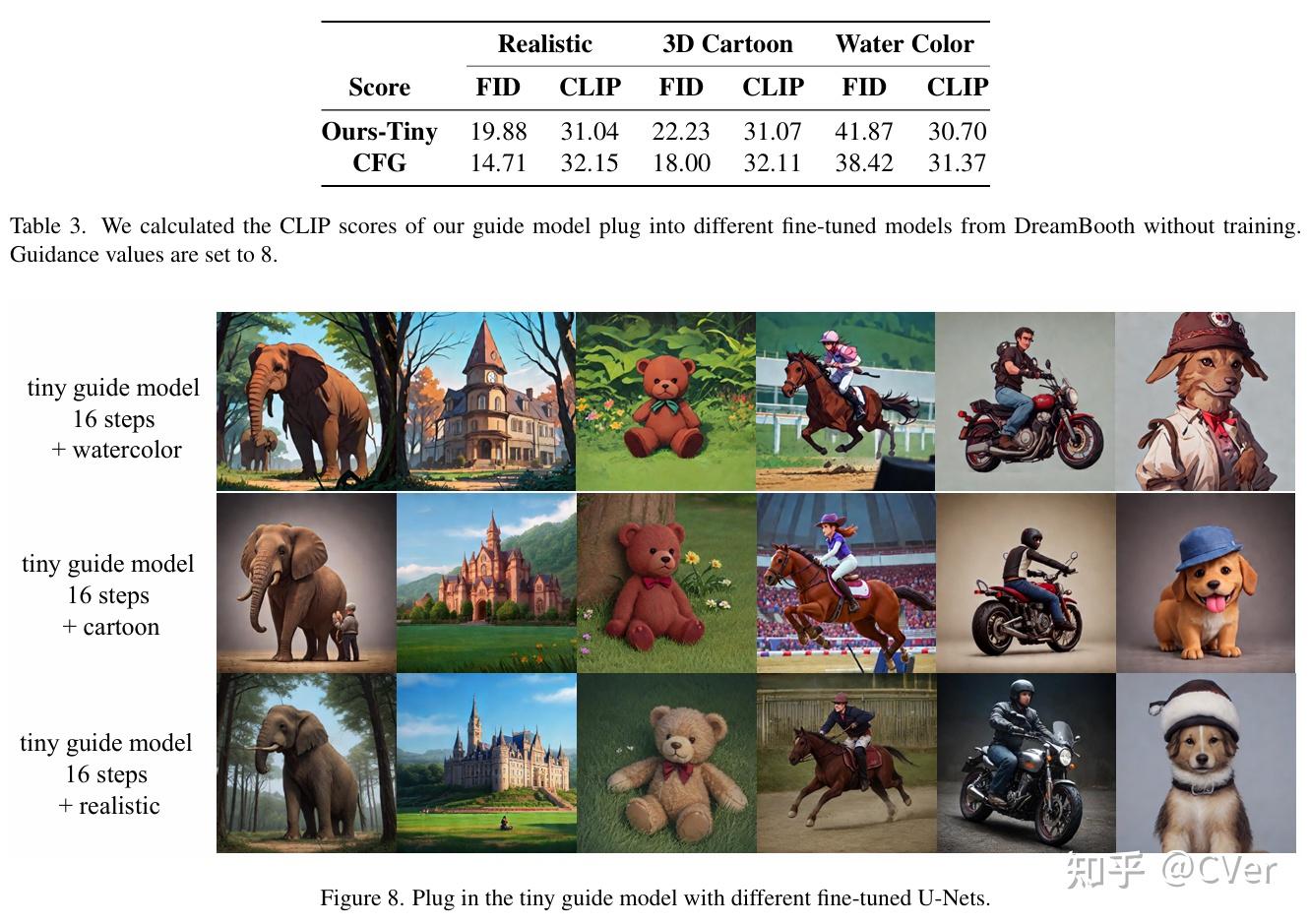 CVPR 2024 Adobe新作：即插即用扩散蒸馏 - 知乎