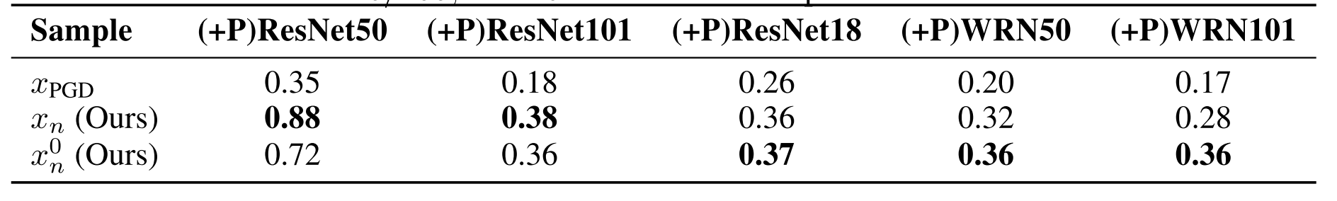 [论文总结] Diff-PGD - 知乎