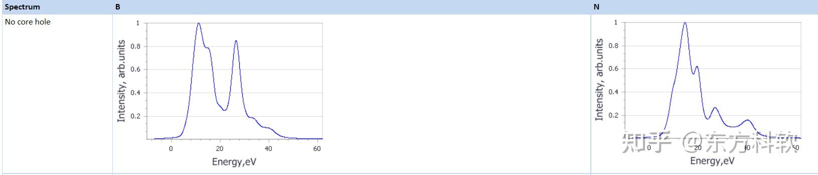 Materials Studio官方教程（Help-Tutorials）- 依据第一性原理预测BN的core level光谱 - 知乎