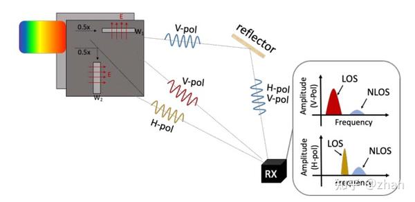 Quasi-Optical 3D localization using Asymmetric Signatures above 100 GHz ...