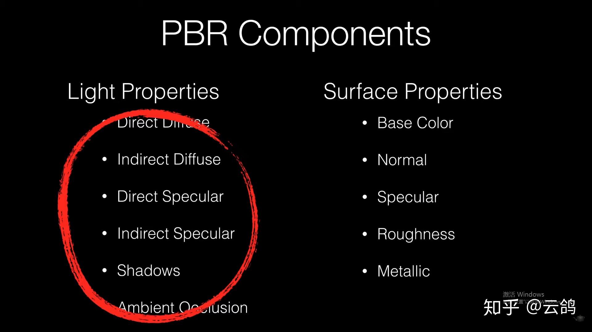 什么是PBR？ - 知乎