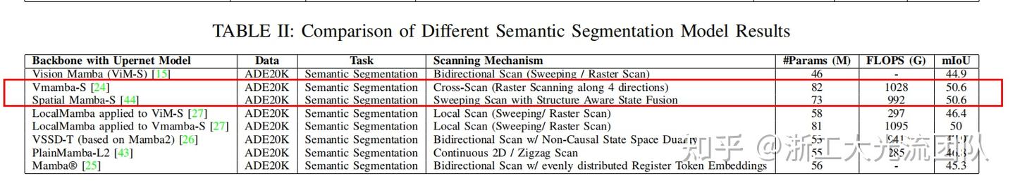 Mamba1 Out, Mamba2 In! - 知乎