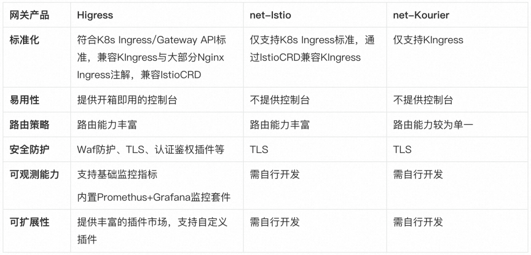 为什么 Higress 是 Knative 入口网关的最佳实践? - 知乎