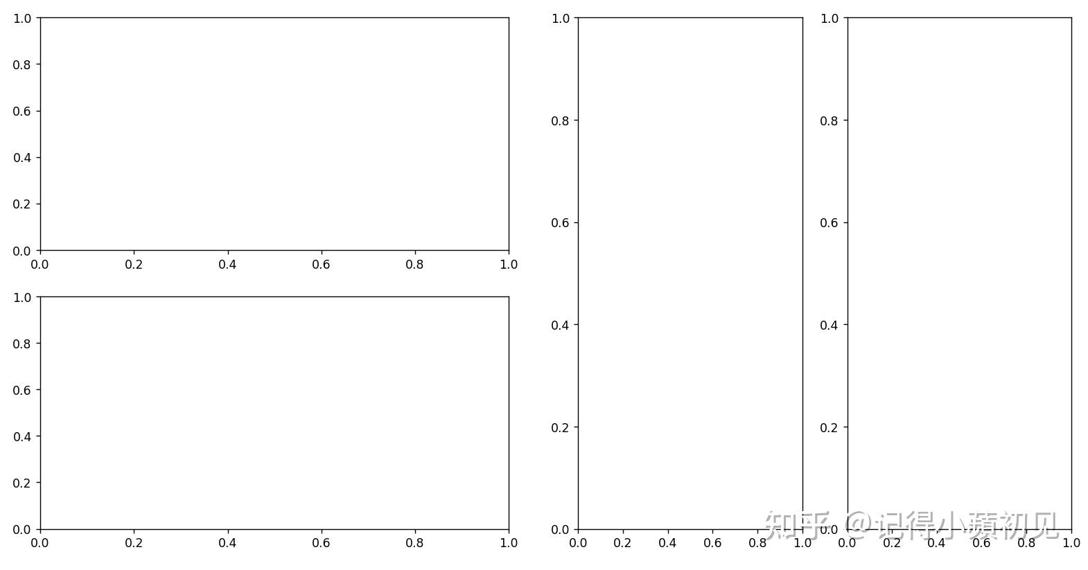 matplotlib创建不规则subplot - 知乎