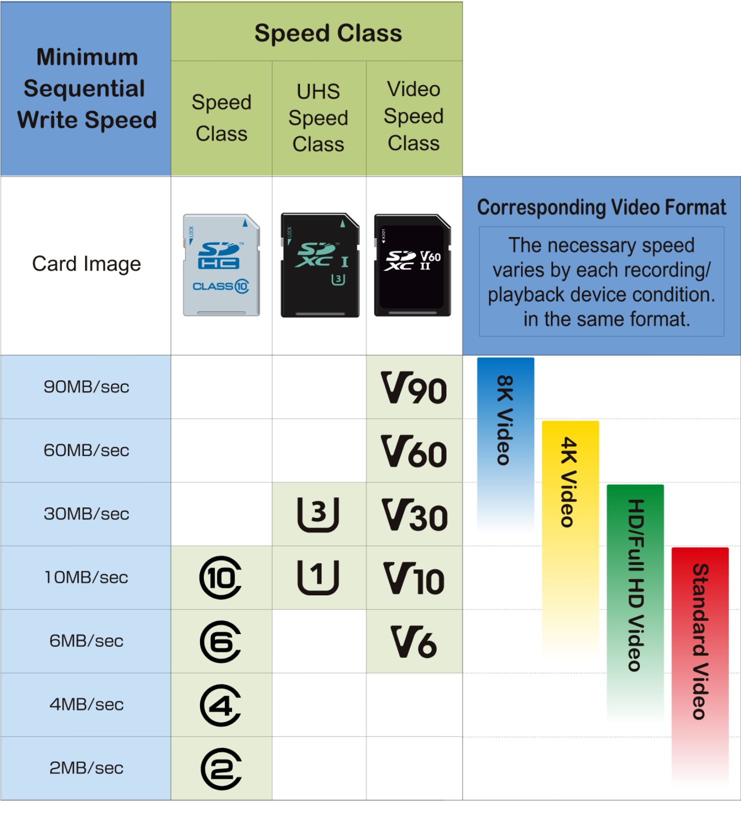 TF卡，SD卡，读卡器如何选，看这篇就够了