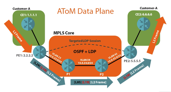 MPLS L2 VPN - 知乎