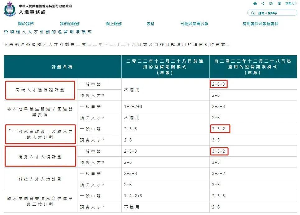 香港优才怎么续签?攻略来喽,记得收藏! 知乎