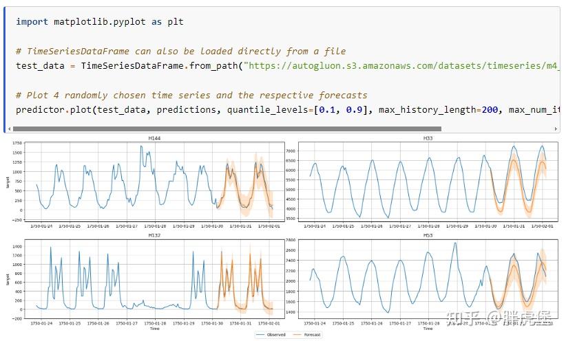 AutoGluon能做什么？可以怎么用？ - 知乎