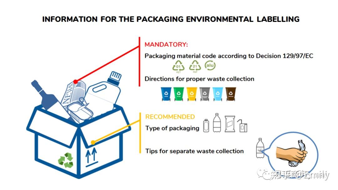 意大利的包装法要求标签义务Labelling on packaging in Italy - 知乎