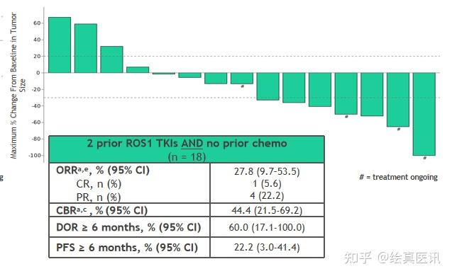 瑞普替尼上市在即！针对ROS1阳性非小细胞肺癌获CDE和FDA优先审评 - 知乎