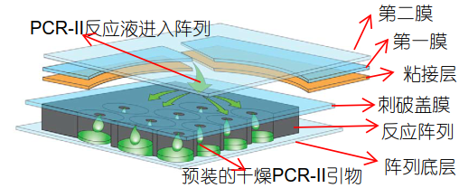 微流控解密：BioFire公司的FilmArray产品 - 知乎