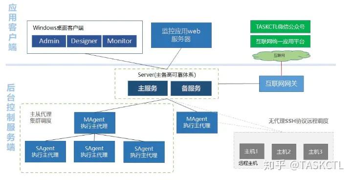 etl作业配置调度工具taskctl管理概述 - 知乎