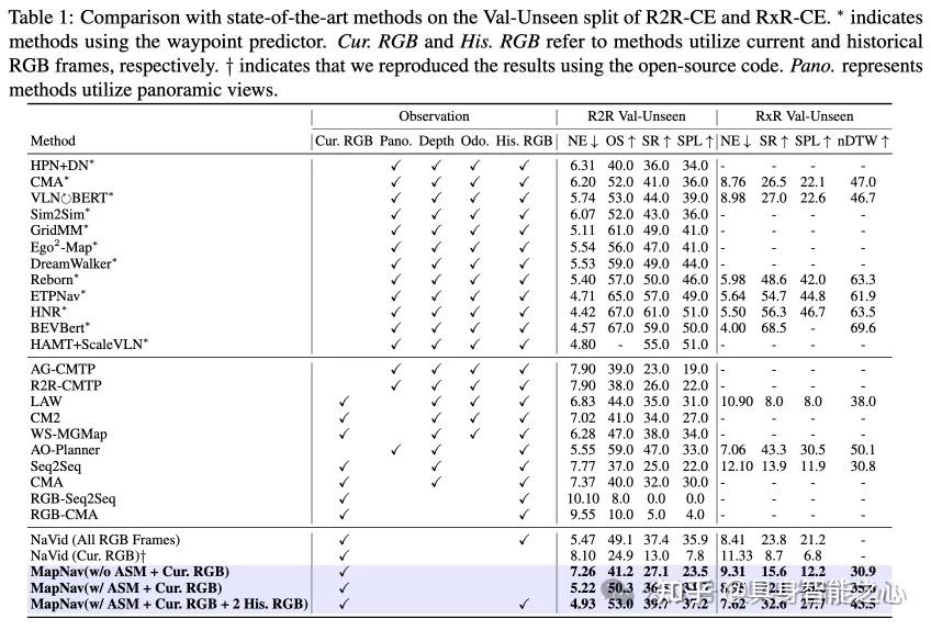 模拟和真实环境SOTA！MapNav：基于VLM的端到端VLN模型，赋能端到端智能体决策 - 知乎