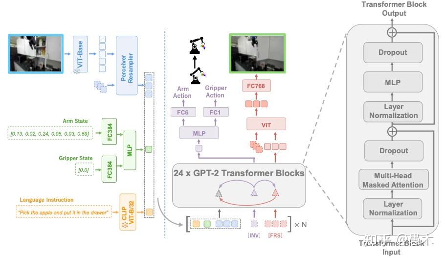 论文阅读-Seer：PREDICTIVE INVERSE DYNAMICS MODELS ARE SCALABLE LEARNERS FOR ROBOTIC MANIPULATION - 知乎