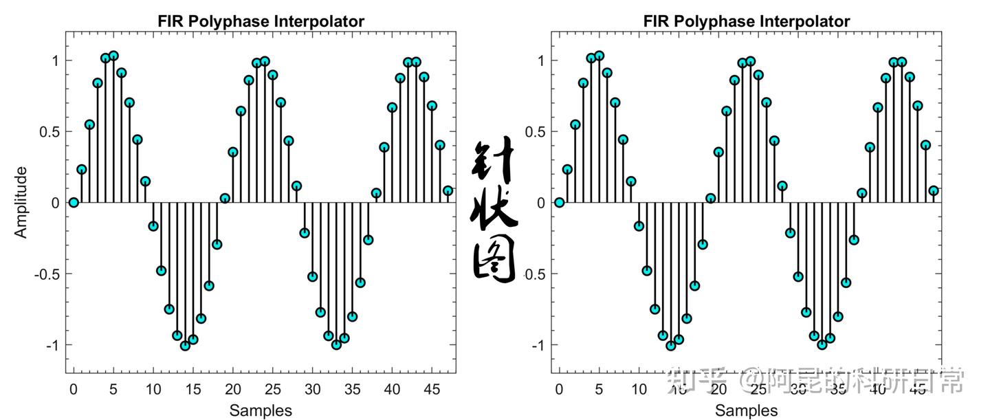 Matlab论文插图绘制模板1-139期文章合集 - 知乎