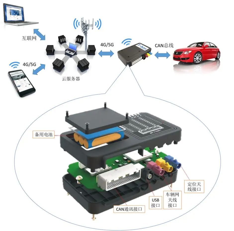 【汽车取证篇】关于T-Box车载电子模块不得不提的一些事儿 - 知乎