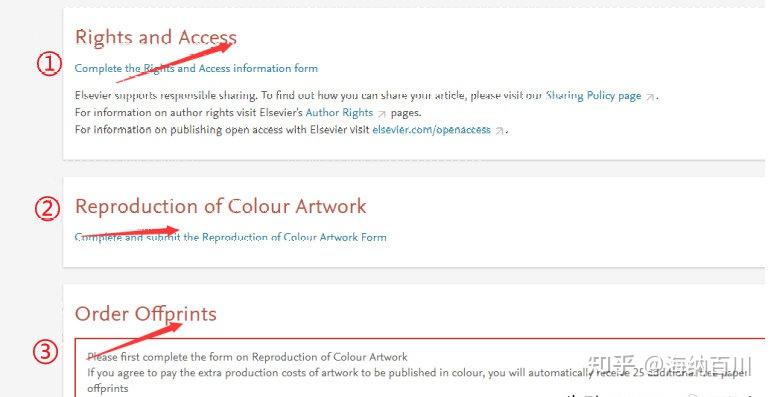 国际期刊出版社全面解说之Elsevier - 知乎