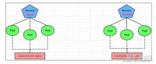kubernetes—Ingress详解 - 知乎